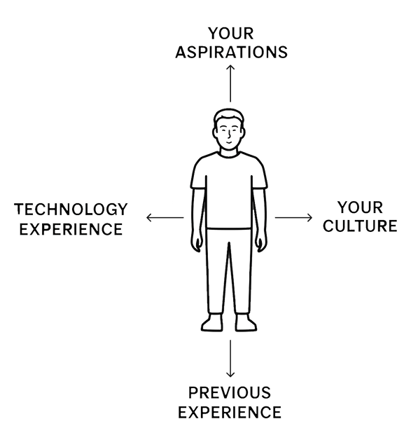 Meet Your Guide – The Heart Behind Articulate Learning